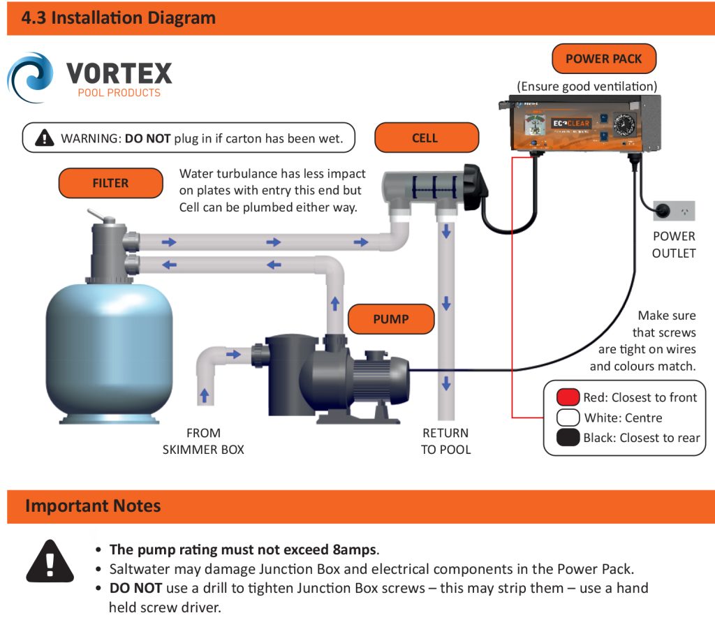 Vortex EcoClear RP40T 40g/hr Chlorinator | Platinum Pool Care
